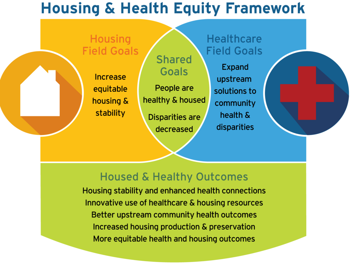 Housing and Health Initiative